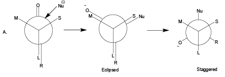 Quick Tips: Cram's, Prelog Rules and Prochirality Relation - Organic ...