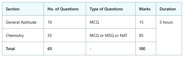 GATE Chemistry Syllabus 2025 - GATE Chemistry Mock Test Series PDF Download