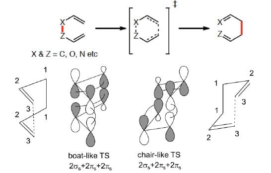 organic chemistry - What do the pi antibonding orbitals of 1,5 ...