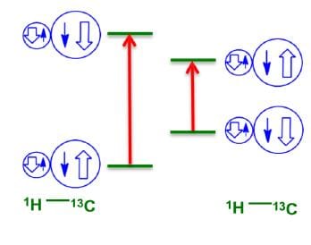 Coupling Constants - NMR Spectroscopy - Organic Chemistry PDF Download