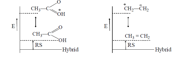 Electronic Effects: Inductive, Hyperconjugation and Resonance - Organic ...