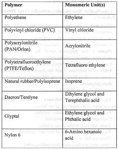 Natural Polymers List