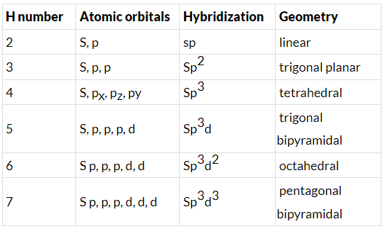 Solved Practice Questions on VSEPR Theory and Shapes of Molecules - Inorganic Chemistry PDF Download