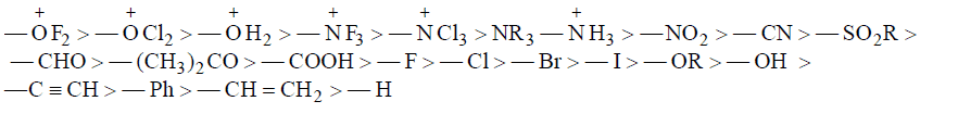 Electronic Effects: Inductive, Hyperconjugation and Resonance - Organic ...