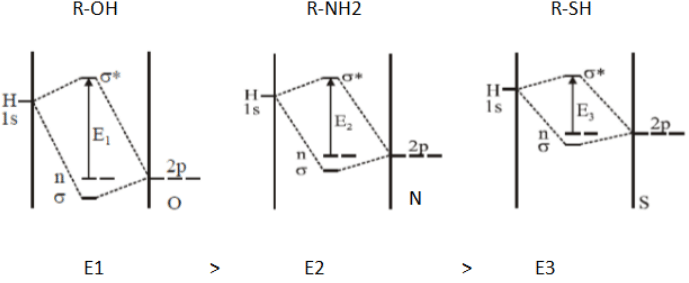 Solved Practice Questions on UV Visible Spectroscopy - Organic ...