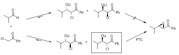 Darzens Reaction - Chemistry PDF Download