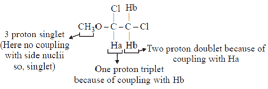 Solved Practice Questions on NMR Spectroscopy | Organic Chemistry Solved Practice Questions on NMR Spectroscopy | Organic Chemistry