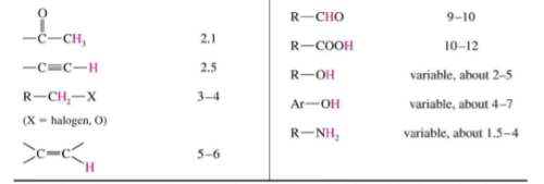 Nuclear Magnetic Resonance (NMR) Spectroscopy - Organic Chemistry PDF ...