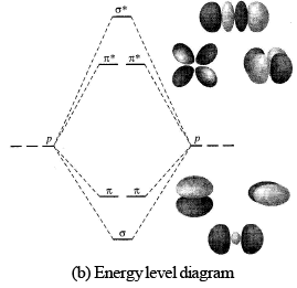 Brcl3 Hybridization