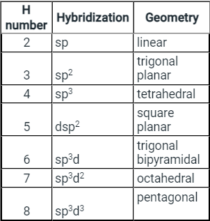 Solved Practice Questions on VSEPR Theory and Shapes of Molecules ...