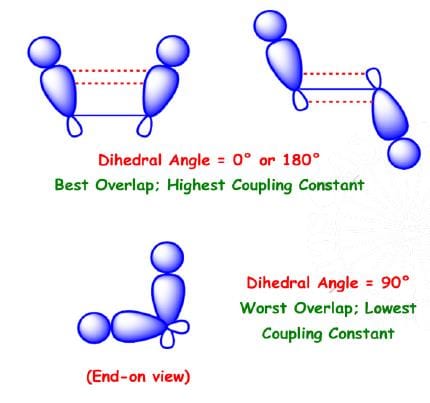 Coupling Constants - NMR Spectroscopy | Organic Chemistry