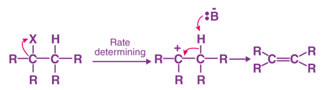 Sn1, Sn2, E1, E2 reactions - Organic Chemistry PDF Download