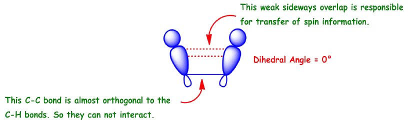 Coupling Constants - NMR Spectroscopy - Organic Chemistry PDF Download