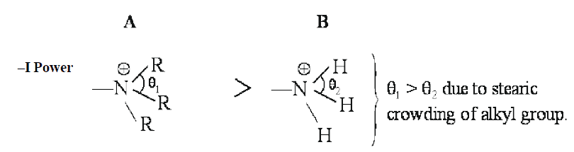 Electronic Effects: Inductive, Hyperconjugation and Resonance - Organic ...