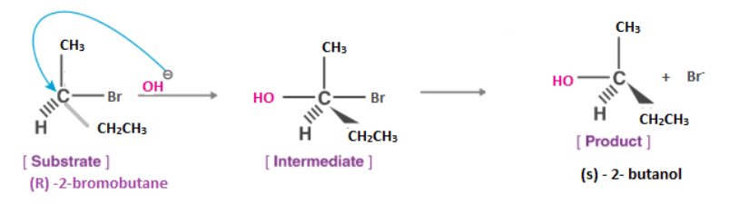 Nucleophilic Substitution Reactions: Sn1 & Sn2 | Organic Chemistry