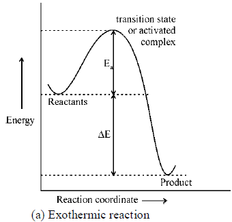 Activated Complex Theory or Transition State Theory - Physical ...