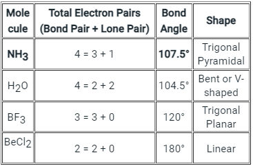 Solved Practice Questions on VSEPR Theory and Shapes of Molecules ...