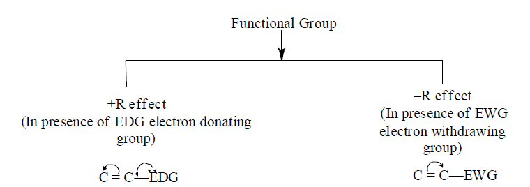 Electronic Effects: Inductive, Hyperconjugation and Resonance - Organic ...
