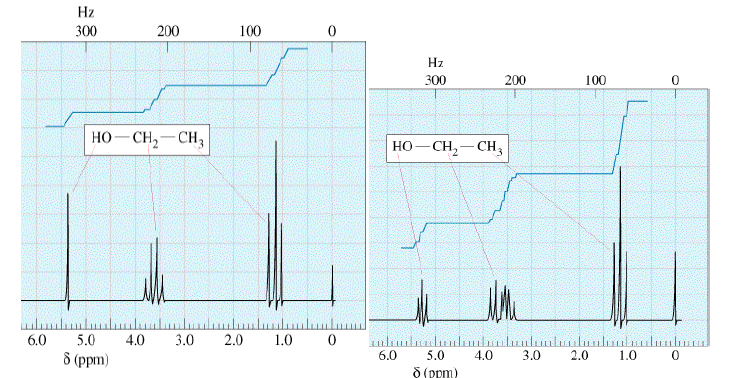 UV- Visible Spectroscopy - Organic Chemistry PDF Download