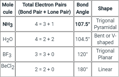 Solved Practice Questions on VSEPR Theory and Shapes of Molecules - Inorganic Chemistry PDF Download