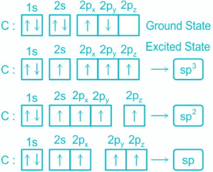 Solved Practice Questions on VSEPR Theory and Shapes of Molecules ...