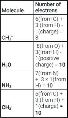 Solved Practice Questions on VSEPR Theory and Shapes of Molecules ...