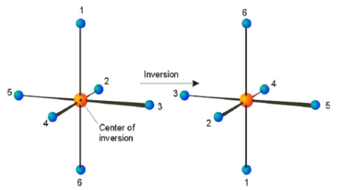 Sawhorse formula into Newman projection formula- Stereochemistry PDF ...
