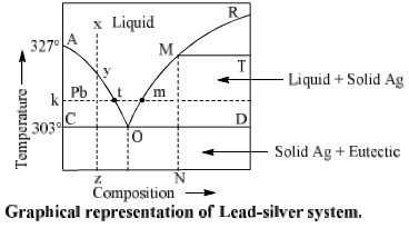 Application of Phase Rule to Two-Component System - Physical Chemistry ...