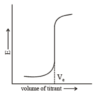 Potentiometric Titrations - Physical Chemistry PDF Download