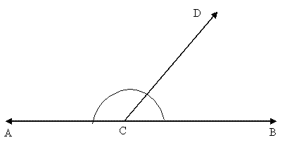 Theorems of Lines and Angles - Class 9 PDF Download