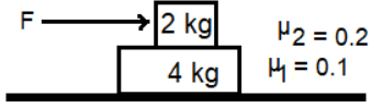 Block on Block Problem in Friction - JEE PDF Download