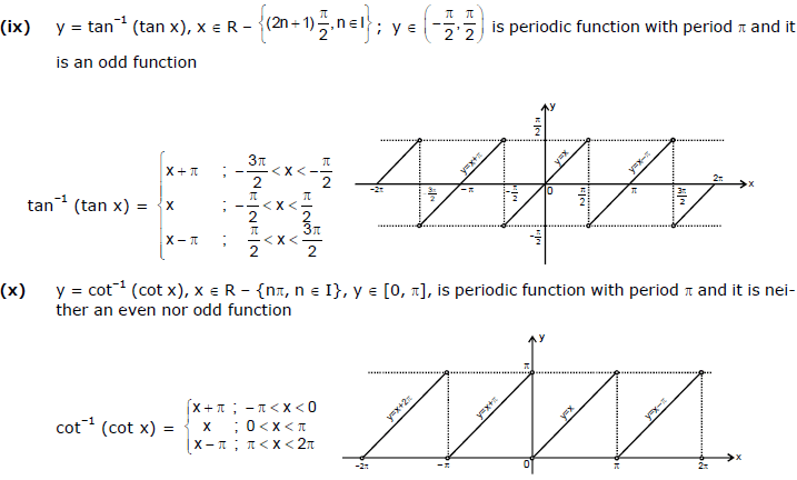 Properties of inverse trigonometric Functions - Inverse Trignometric ...