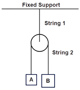 Pulley and Constraint Relations - JEE PDF Download
