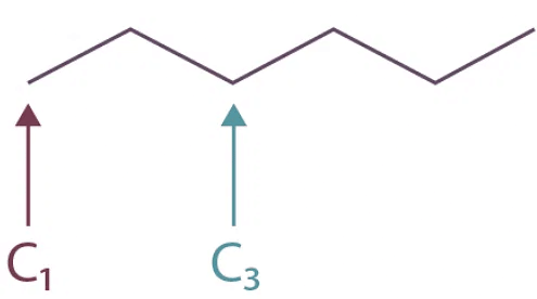 Structural Representation of Organic Compounds - JEE PDF Download