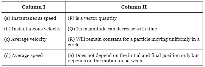 JEE Advanced (Matrix Match and Integer Answer): Motion - Chapter-wise ...