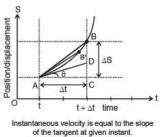 Rest & Motion | Physics Class 11 - NEET
