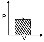 Work Done Calculation, Adiabatic Expansion & Compression: Reversible ...