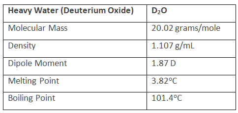 Heavy Water - Uses, Properties and Reactions - JEE PDF Download