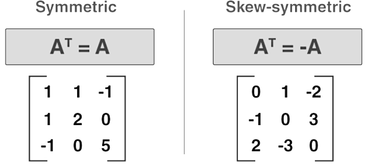 Symmetric And Skew Symmetric Matrix Jee Pdf Download