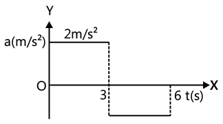 Graphs: Motion in One Dimension - AP Physics 1 - Grade 9 PDF Download