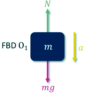 Pseudo Force: Definition, Formula, Examples, Effects - JEE PDF Download