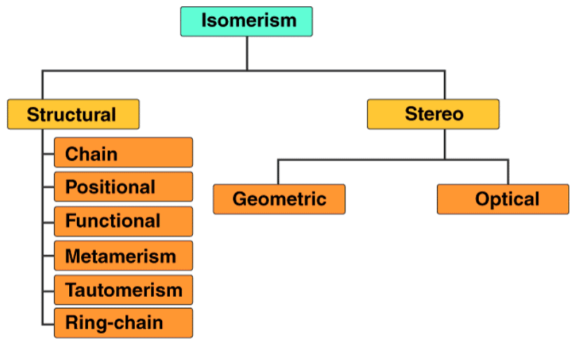 Types Of Isomerism Structural And Stereo Isomerism Jee Pdf Download