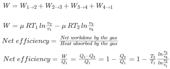 Carnot Engine, Carnot Theorem and Carnot Cycle - JEE PDF Download
