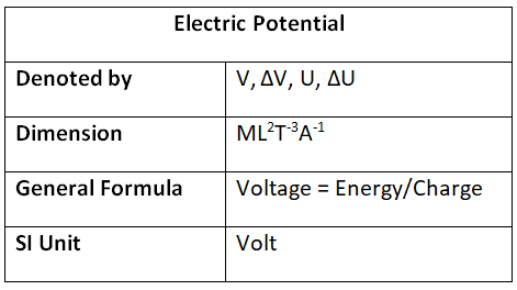 Electric Potential Energy: Formula, Definition, Solved Examples - JEE ...