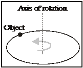 Motion - Chapter Notes, Class 9, Science PDF Download