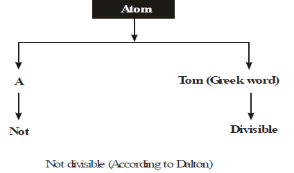 Structure of Atom - Class 9 Science Notes PDF Download