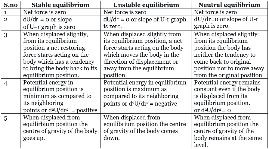 Equilibrium and its Types - AP Physics 1 - Grade 9 PDF Download
