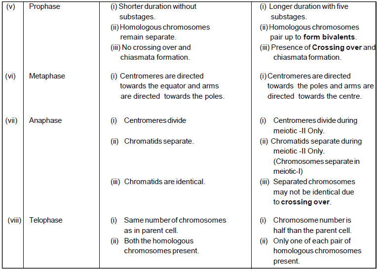 Cell Division, Chapter Notes, Class 11, Biology PDF Download