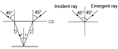 JEE Advanced (Single Correct Type): Ray and Wave Optics - Chapter-wise ...