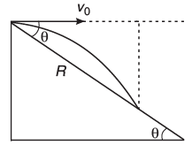 Projectile Motion along an Inclined Plane - JEE PDF Download